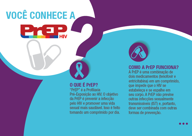 Você conhece a PrEP HIV?. SIDA STUDI