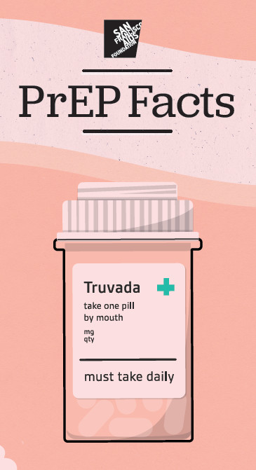 Prep Facts. SIDA STUDI