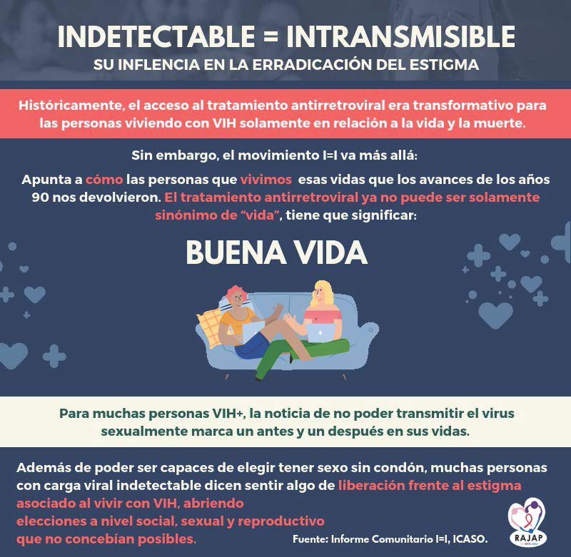 Indetectable = intransmisible. SIDA STUDI