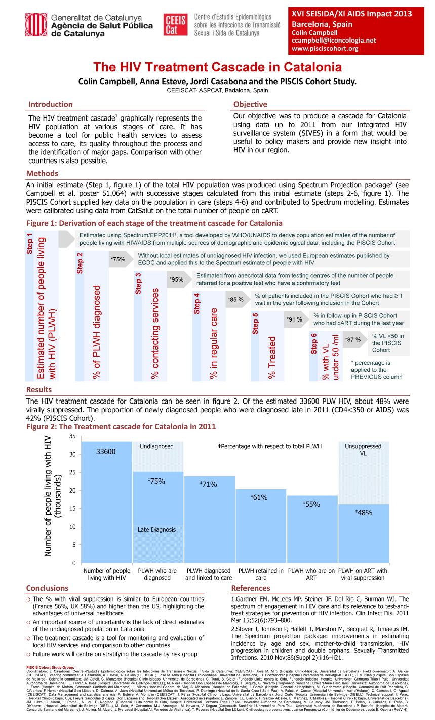 The HIV Treatment Cascade in Catalonia. SIDA STUDI