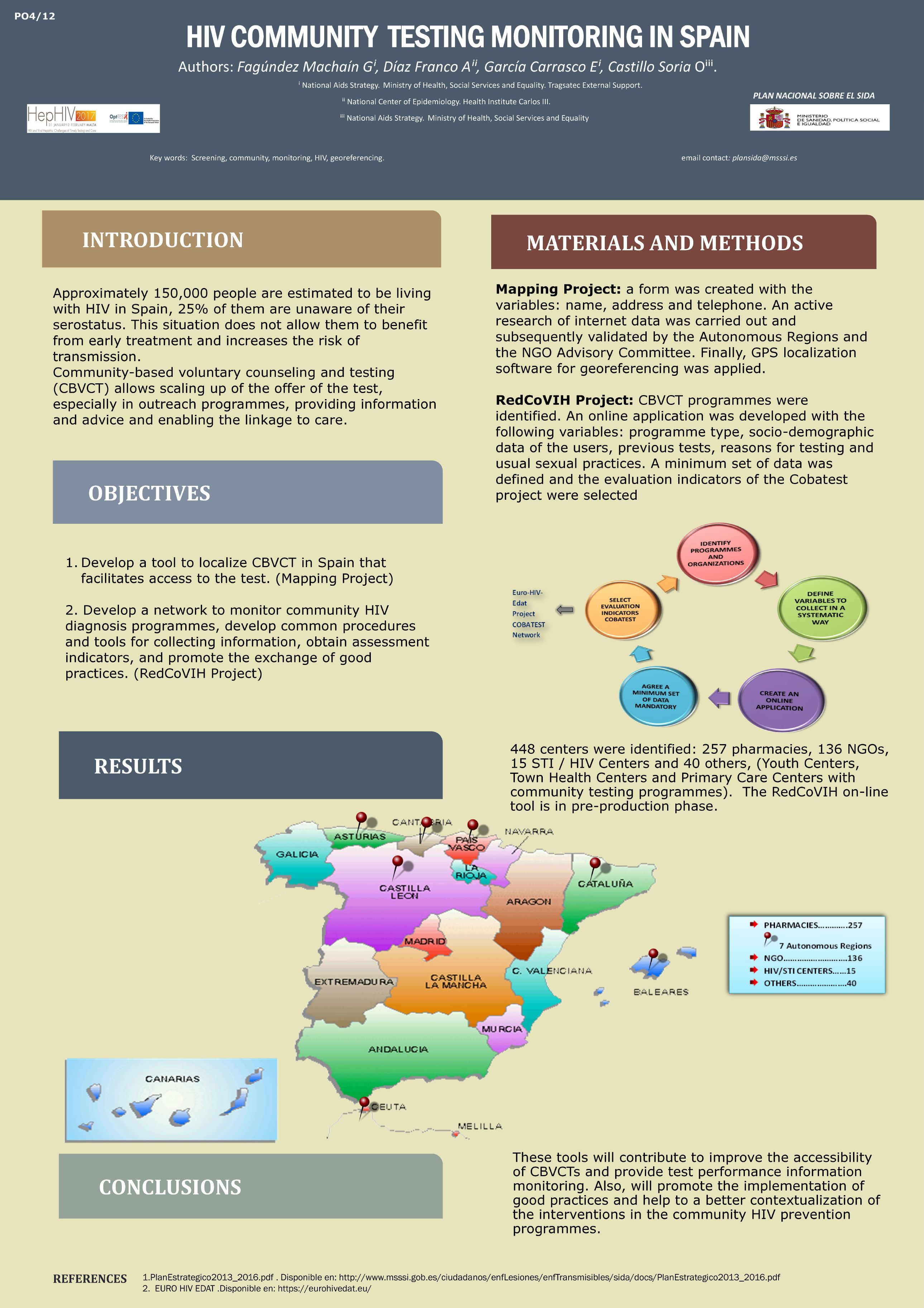 HIV community testing monitoring in Spain. SIDA STUDI