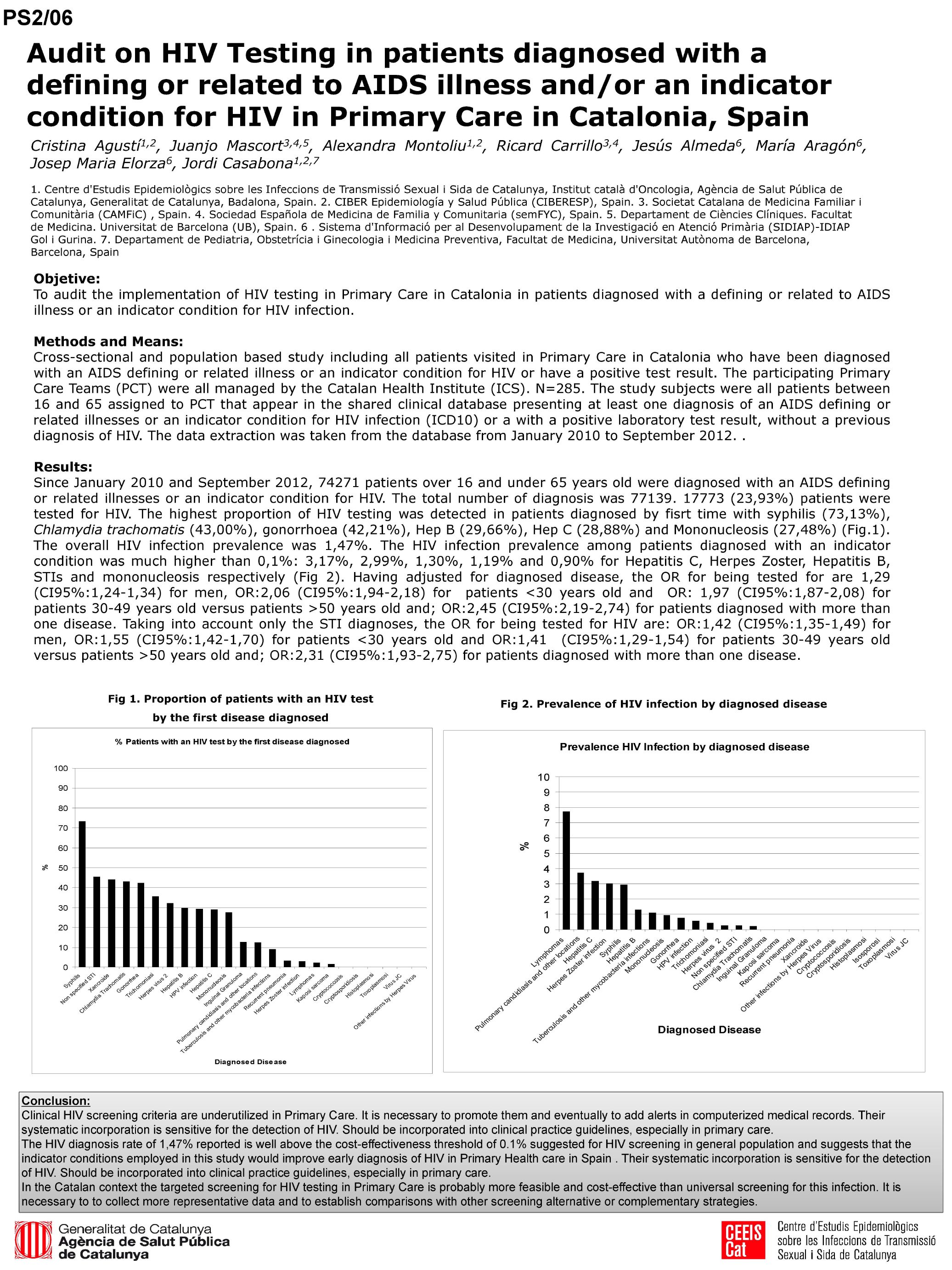 Audit on HIV testing in patients diagnosed with a defining or related ...
