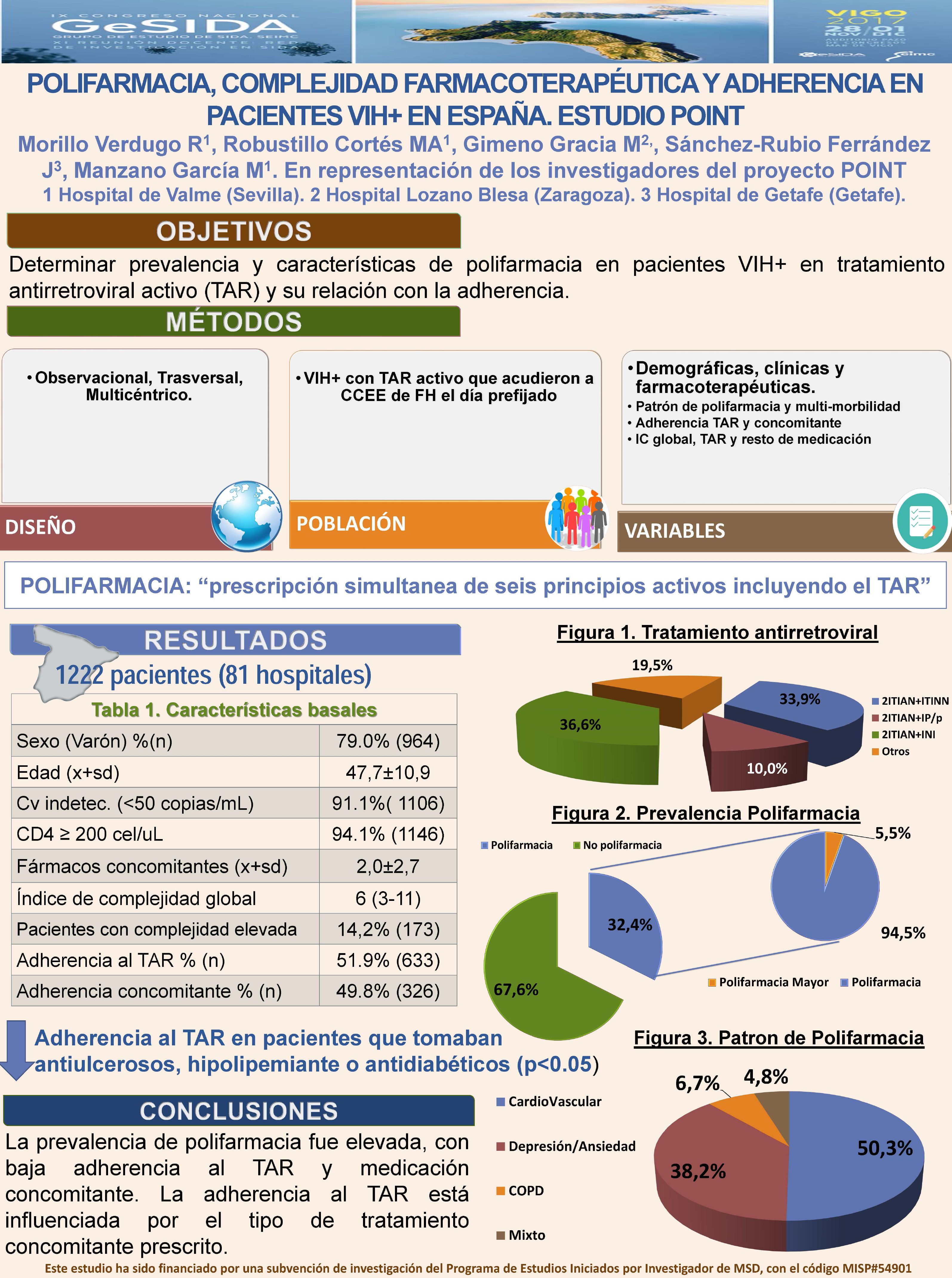 Polifarmacia, complejidad farmacoterapéutica y adherencia en pacientes ...