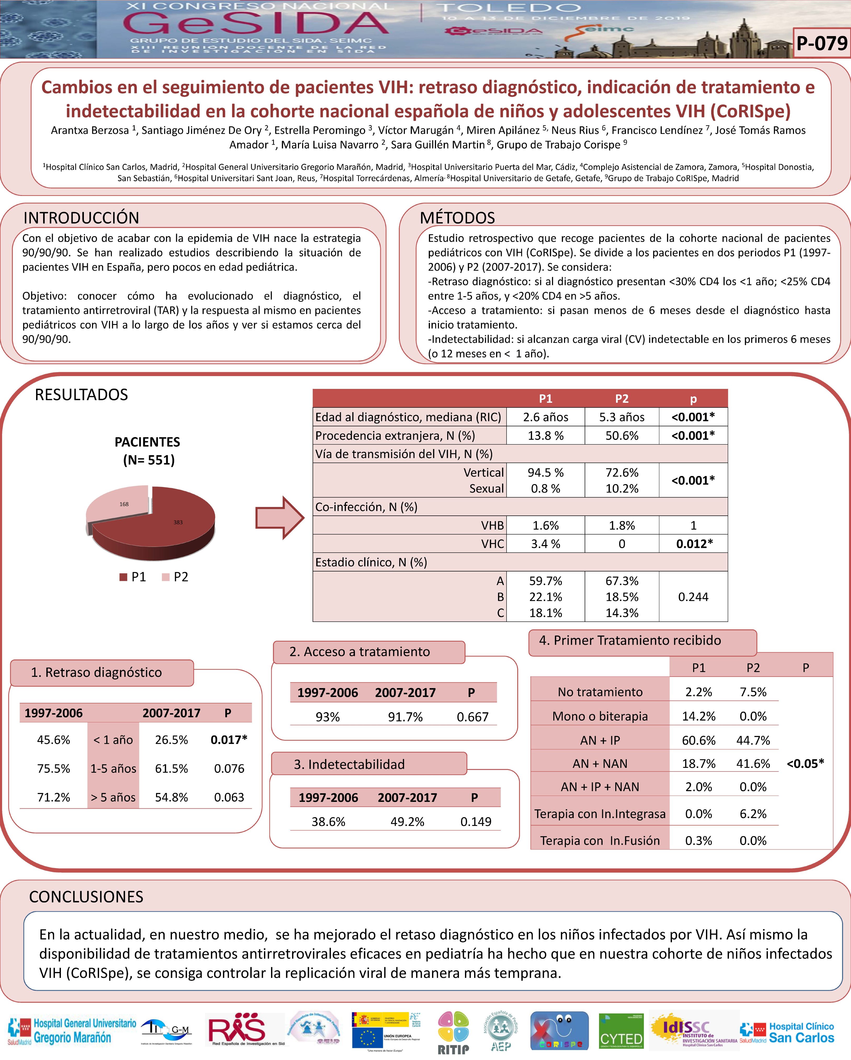 Cambios en el seguimiento de pacientes VIH: retraso diagnóstico ...