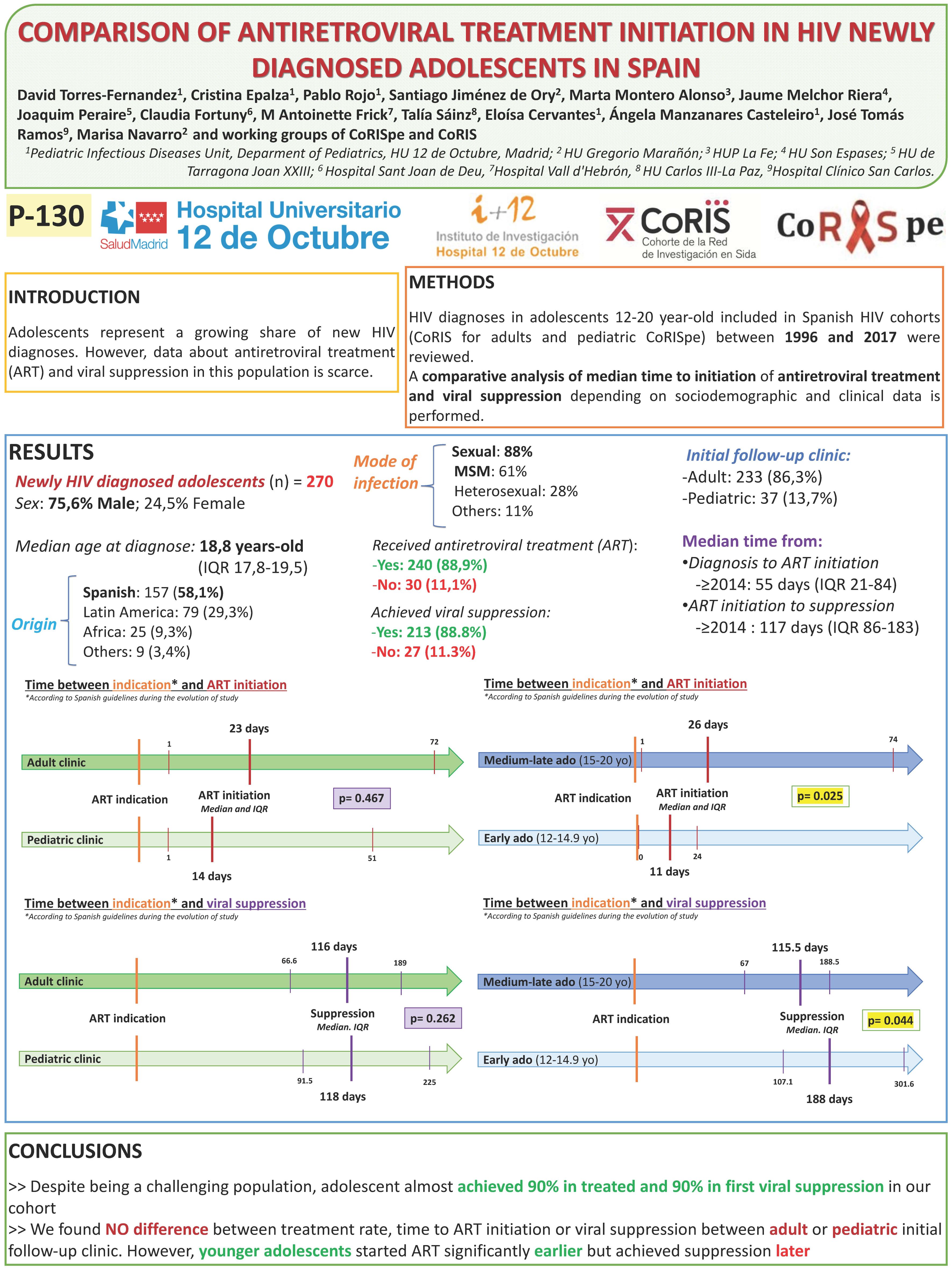 Comparison of antiretroviral treatment initiation in HIV newly ...