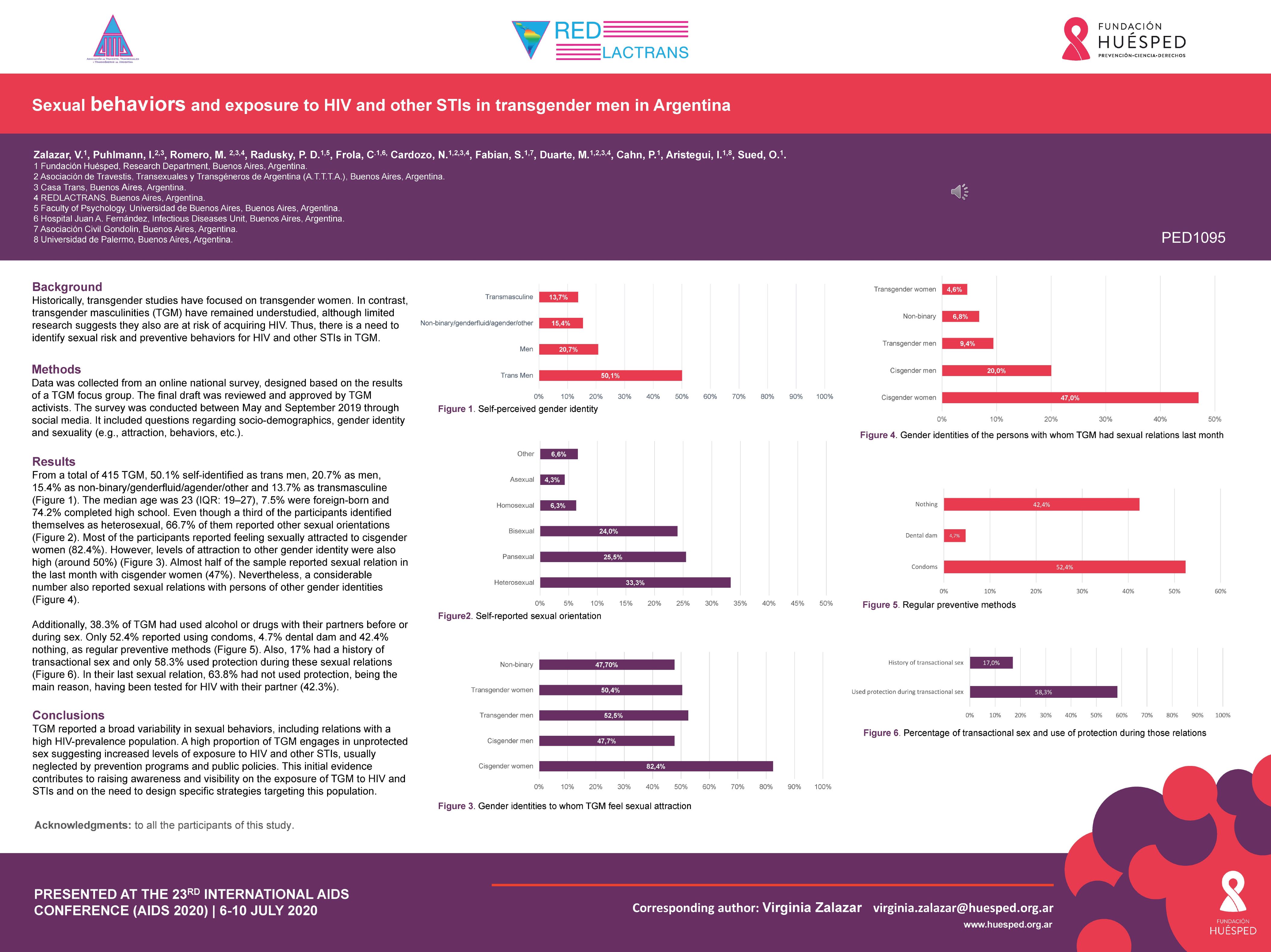 Sexual behaviours and exposure to HIV and other STIs in transgender men ...