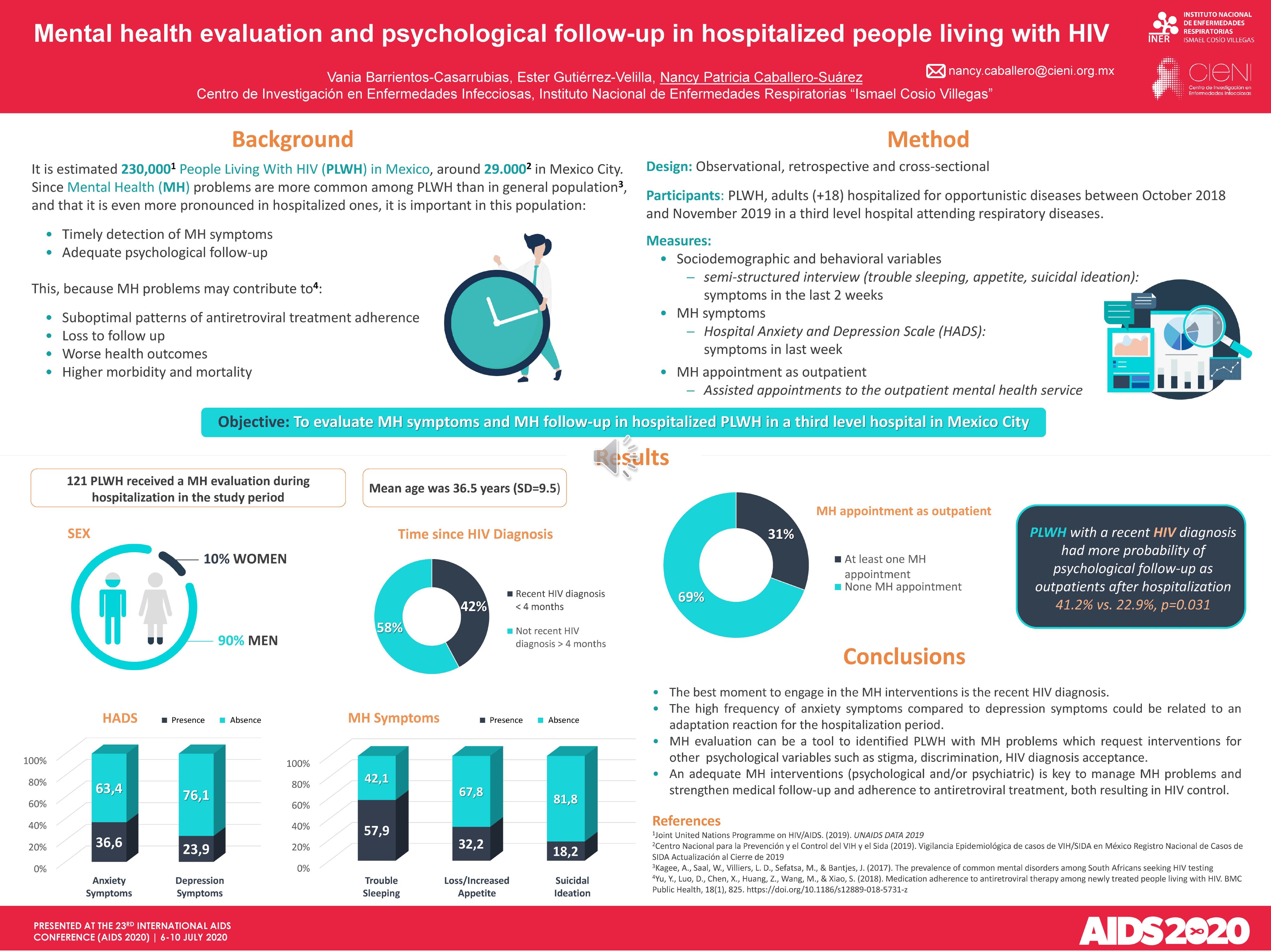 Mental health evaluation and psychological follow-up in hospitalized ...