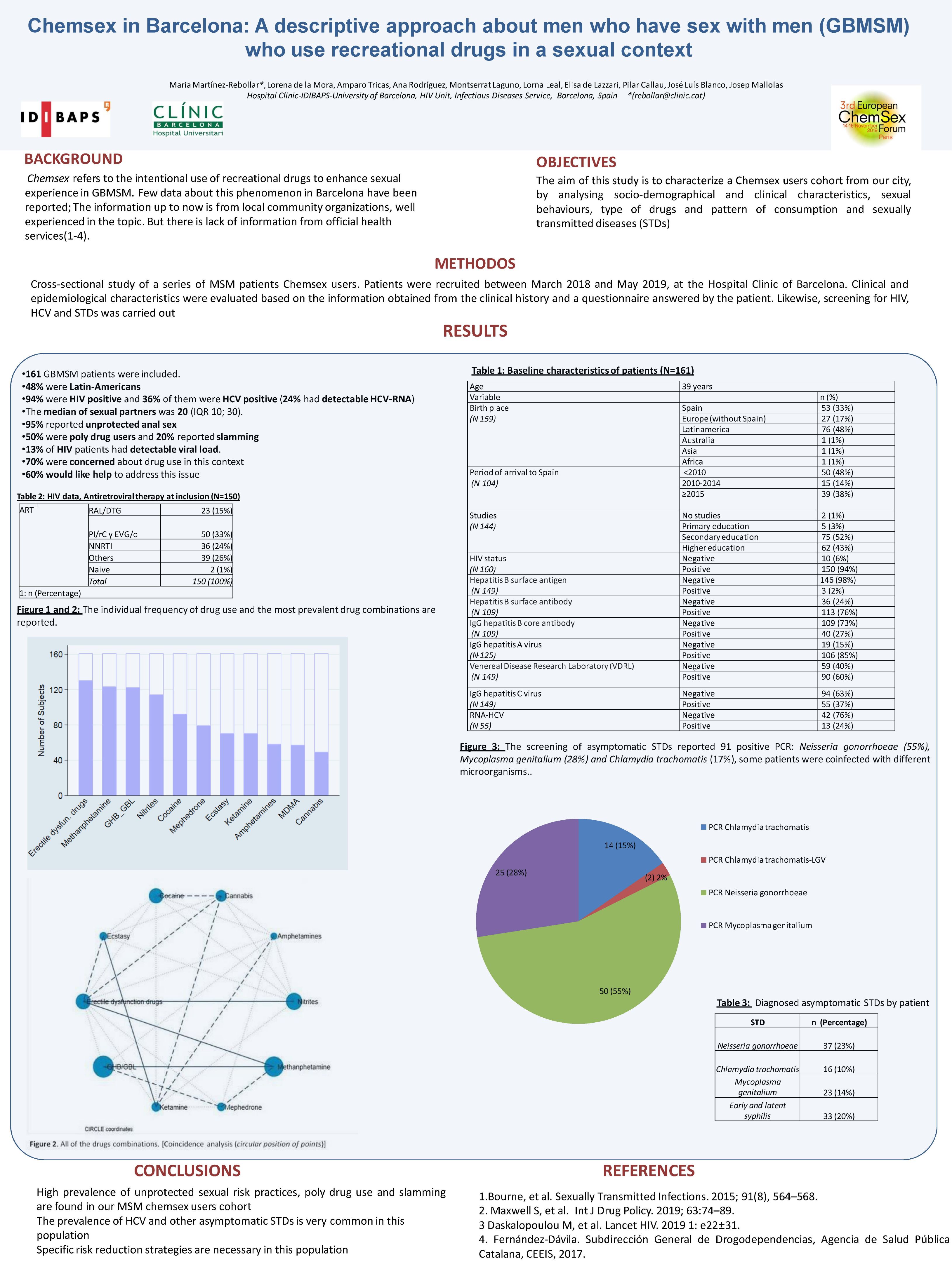 Chemsex in Barcelona: A descriptive approach about men who have sex ...