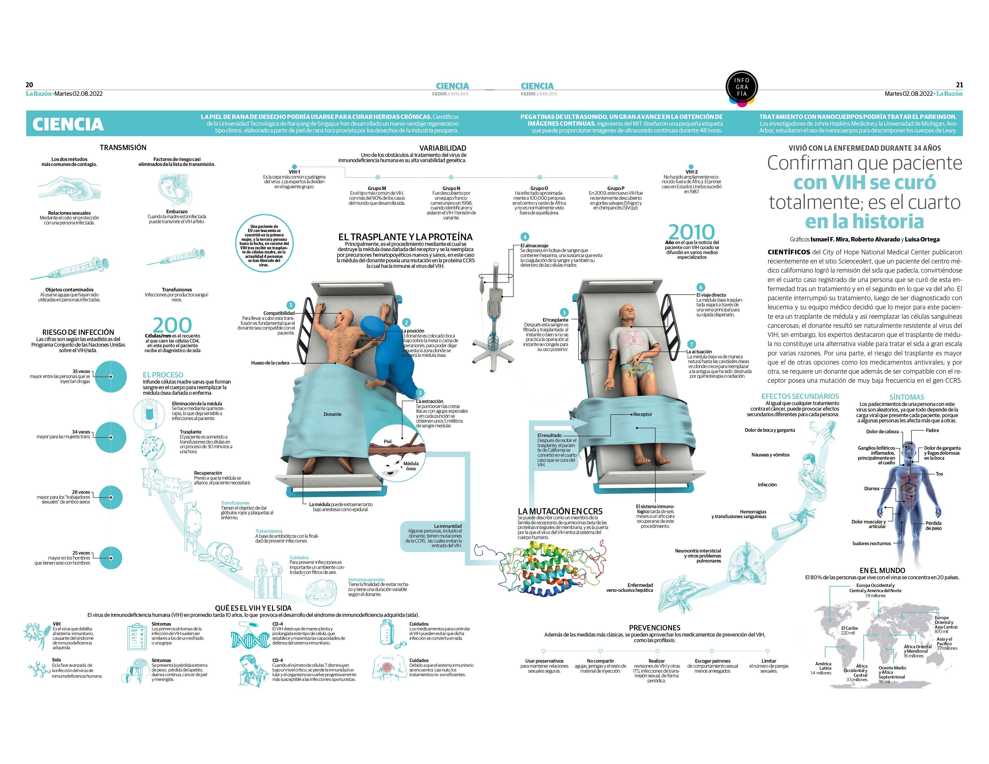Confirman que paciente con VIH se curó totalment: es el cuarto en la ...
