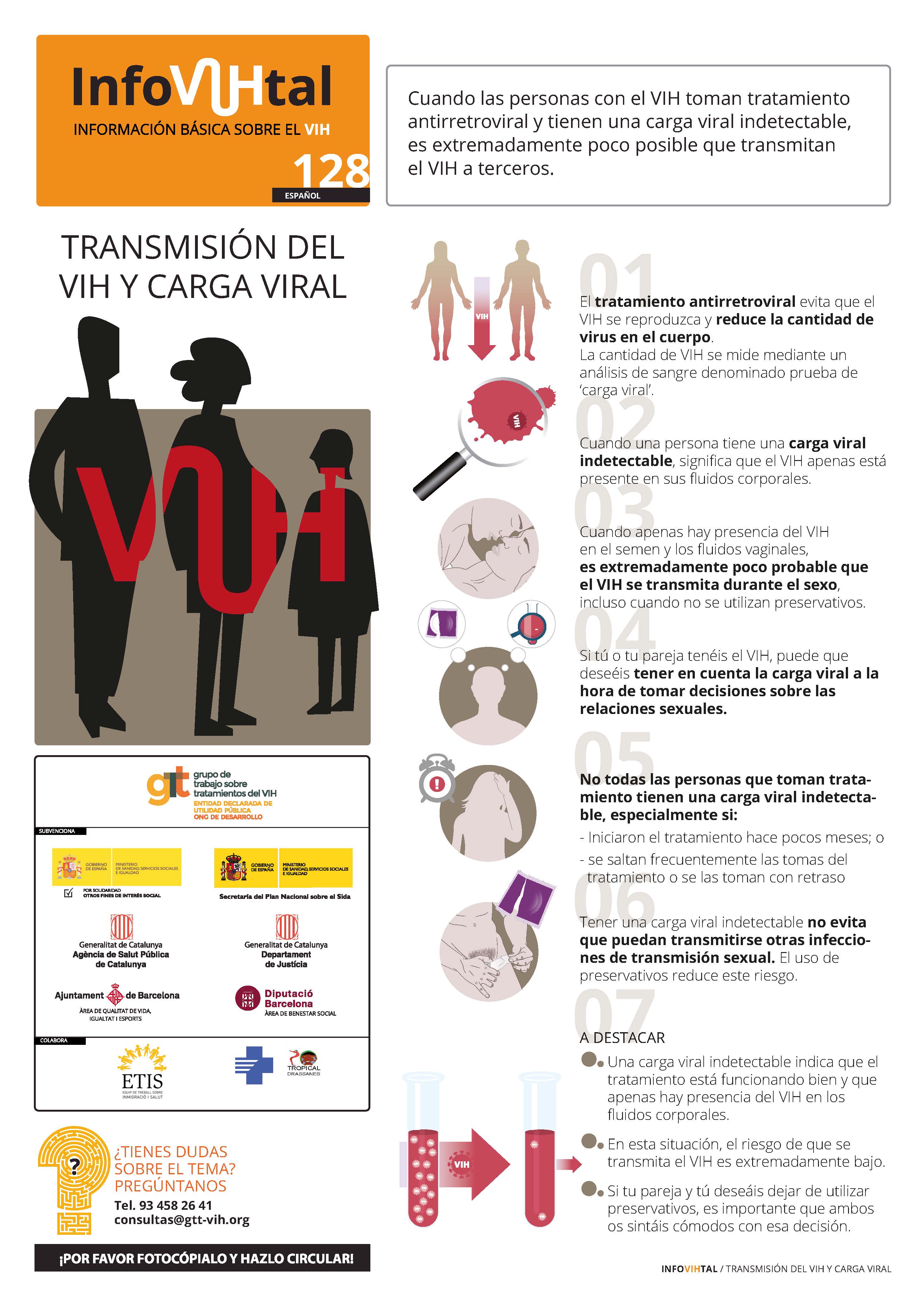 Transmisión del VIH y carga viral. SIDA STUDI