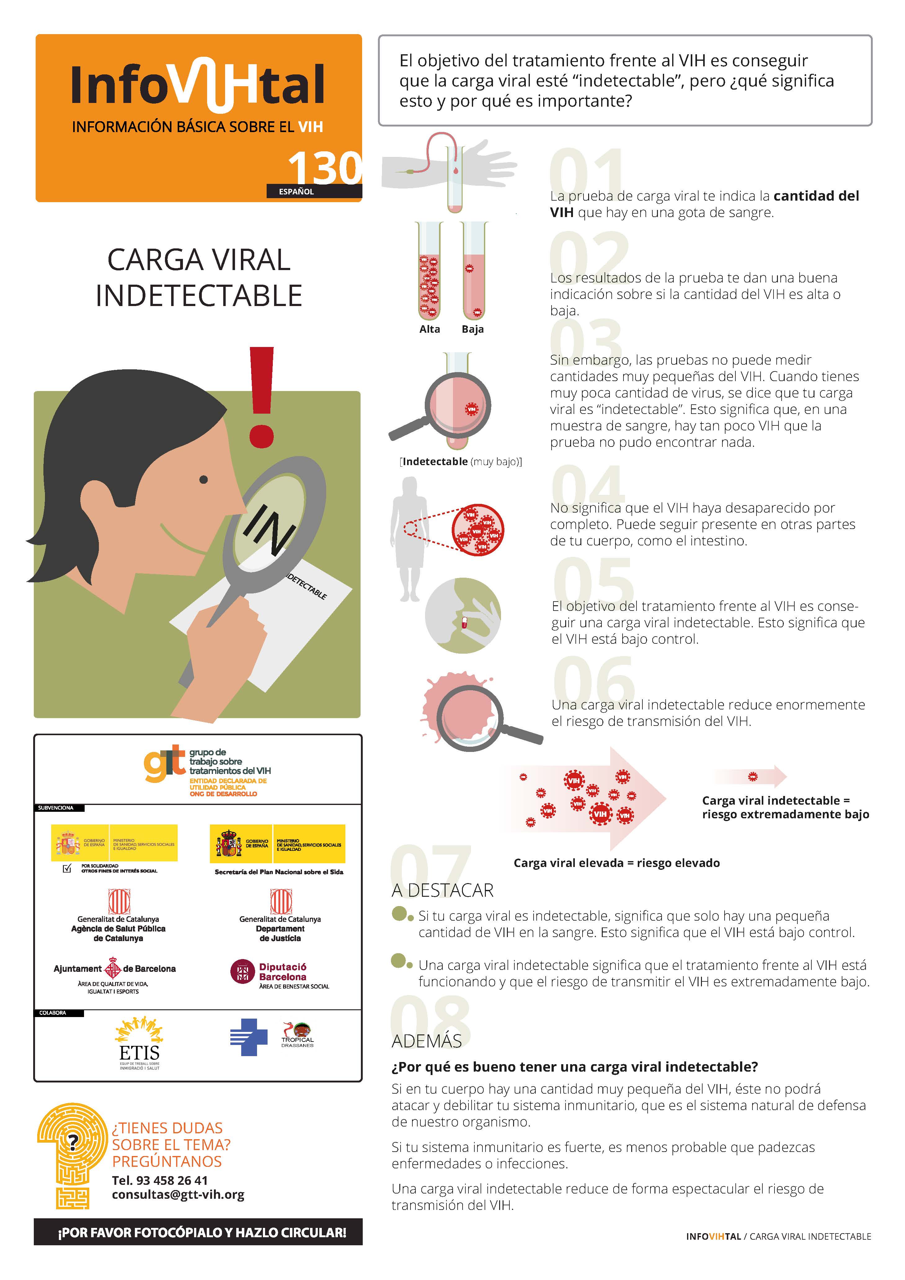 Carga viral indetectable. SIDA STUDI