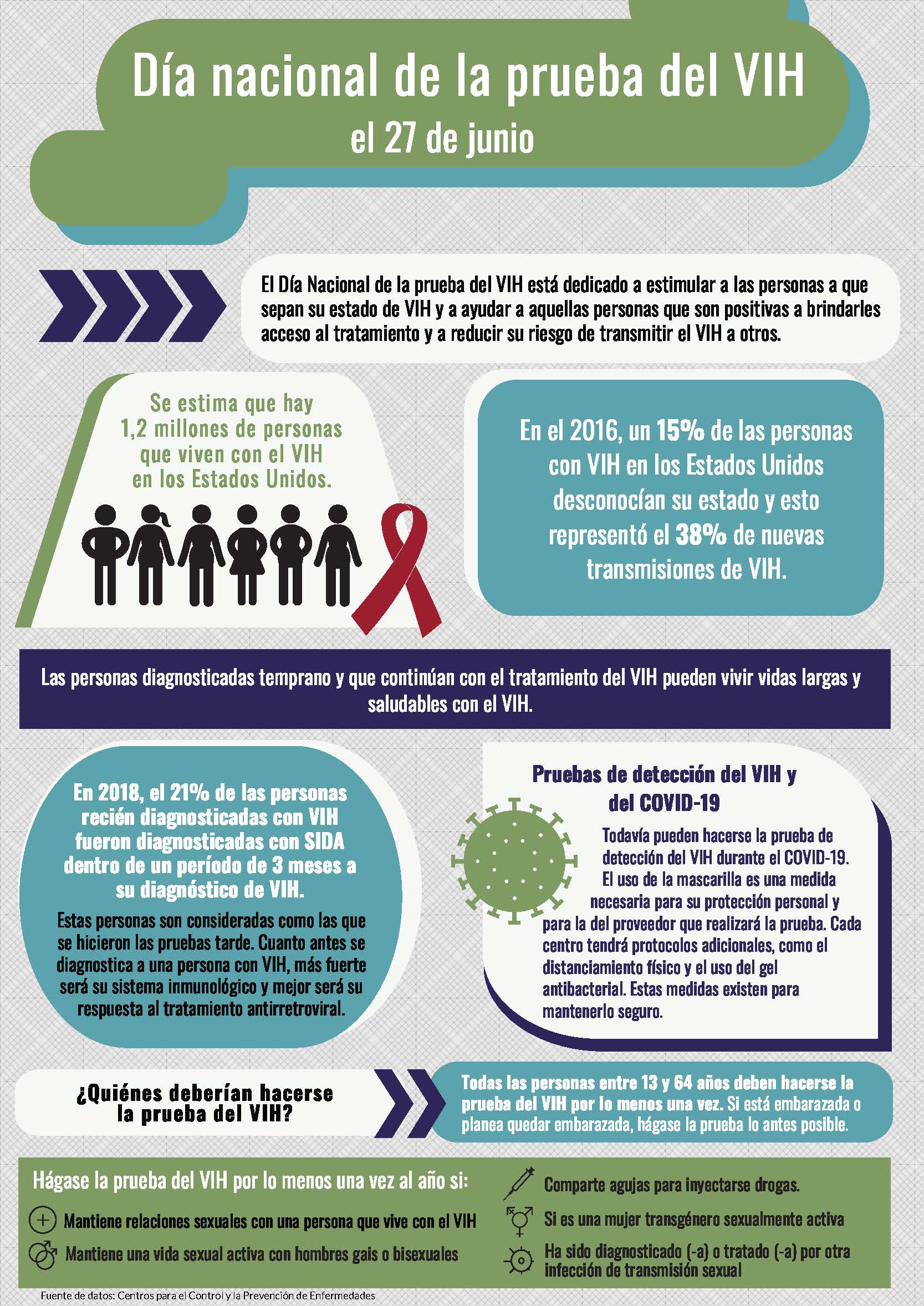 Día Nacional de la Prueba del VIH. SIDA STUDI